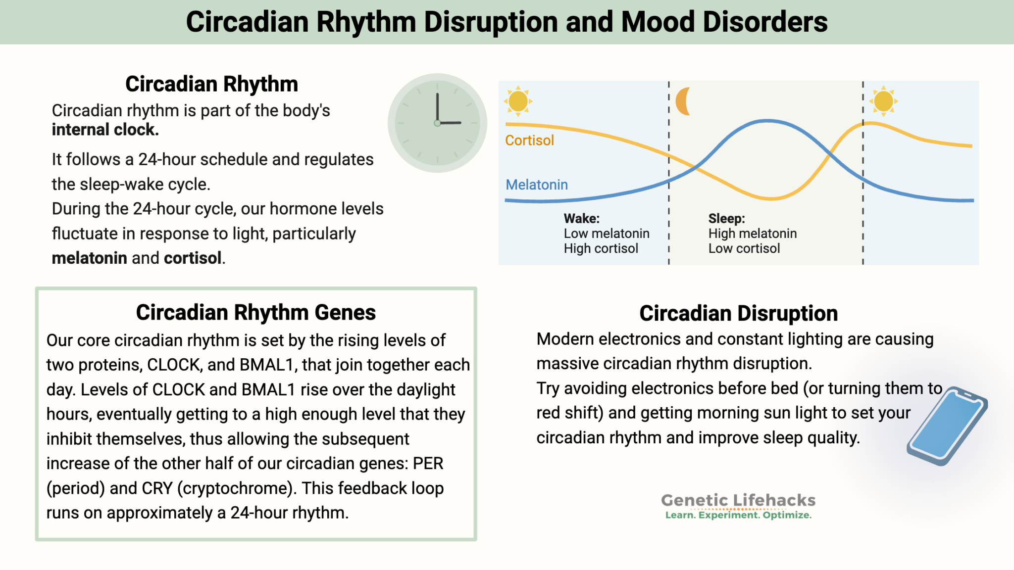 Circadian Rhythm Genes: Depression, Anxiety, Bipolar