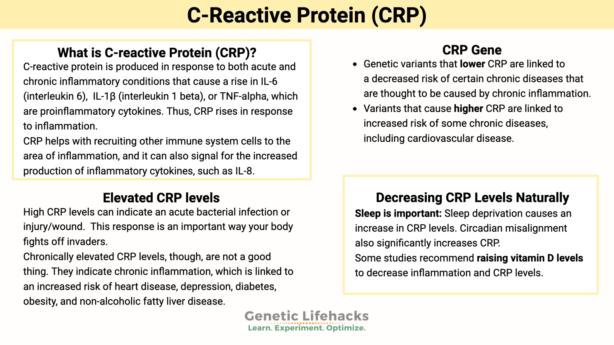 C-Reactive Protein (CRP): Marker of Inflammation