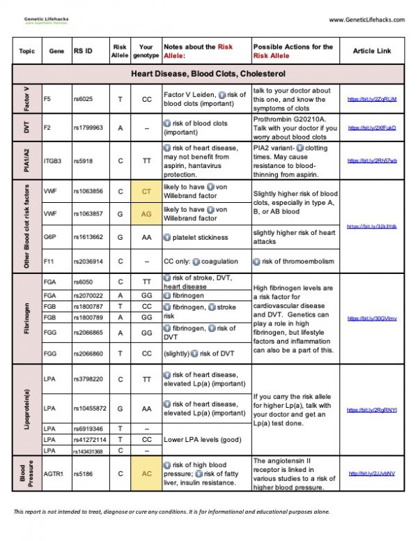 Genetic Lifehacks PDF Cheat Sheet (Additional, Members) - Genetic Lifehacks