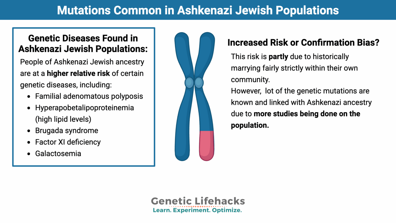 Genetic Diseases and Disease Prevention