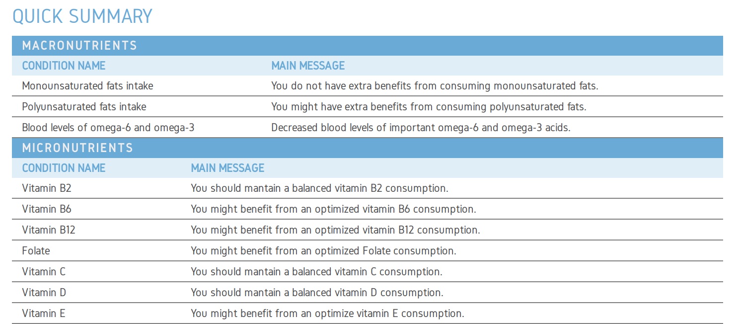Dante Labs Whole Genome Sequencing - Reports Review