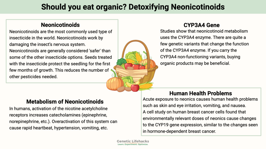 Should you eat organic? Detoxifying Neonicotinoids - Genetic Lifehacks