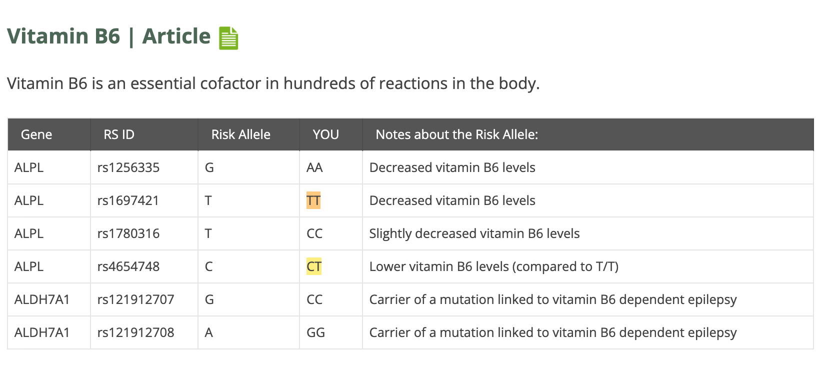 Summary Reports - Genetic Lifehacks