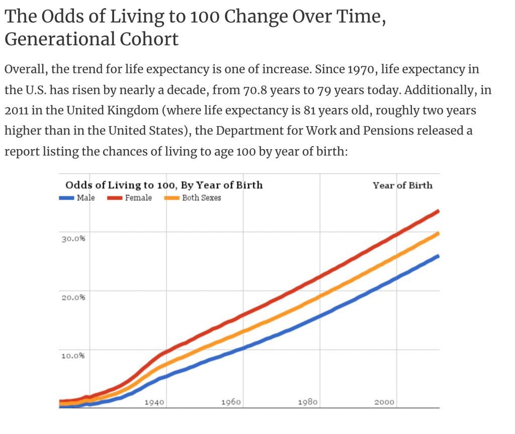 Longevity Genes: Hacking Healthspan Using Genomics | Genetic Lifehacks