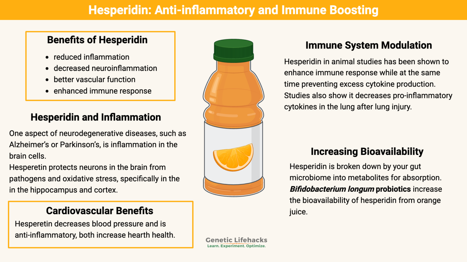 Hesperidin: An Anti-inflammatory and Immune Boosting Citrus Flavonoid