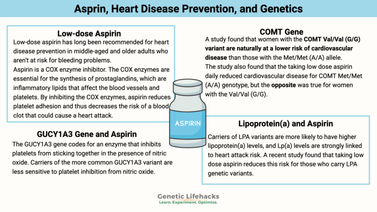 Heart Health
