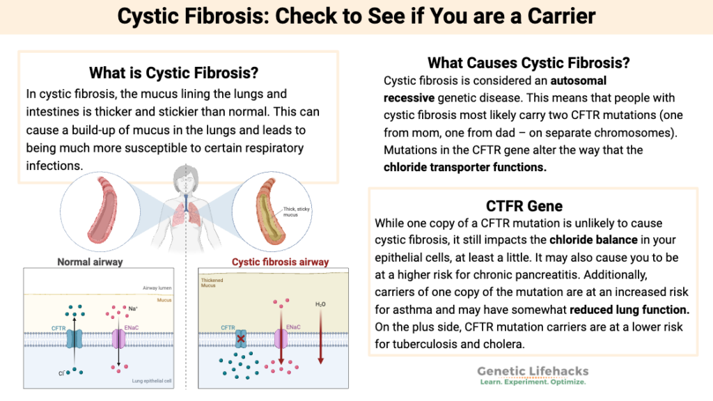 Cystic Fibrosis Carrier: Check your 23andMe or Ancestry Data