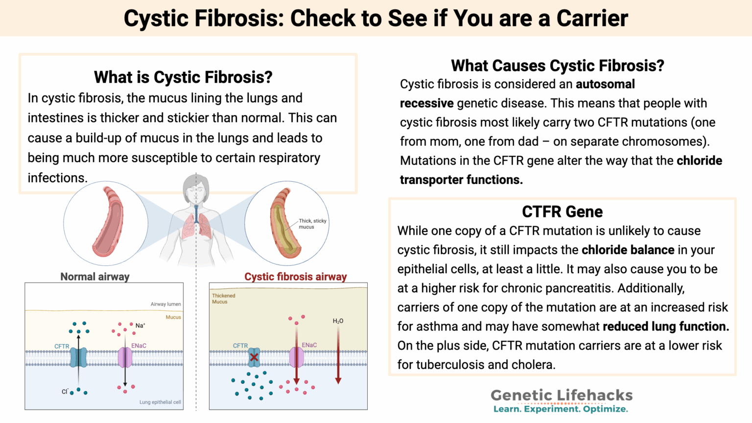 Cystic Fibrosis: How to check to see if you are a carrier of a CFTR ...