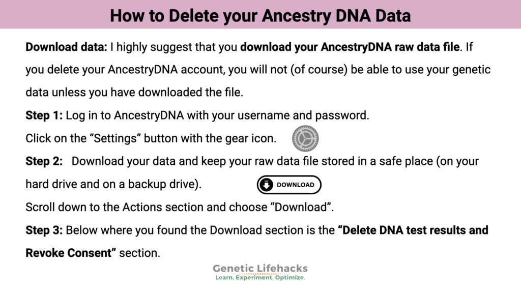 How to delete your DNA from Ancestry.com