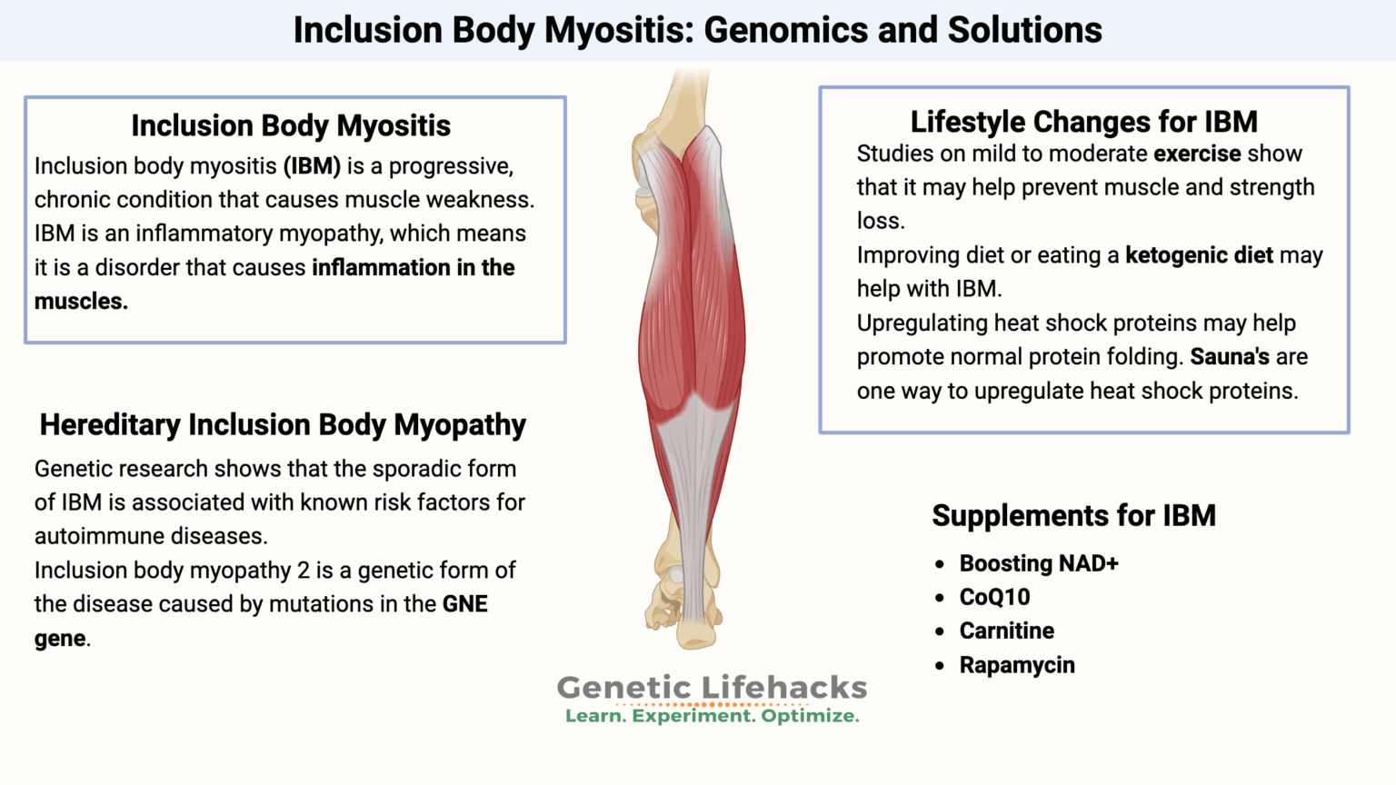 Inclusion Body Myositis: Genomics and Solutions