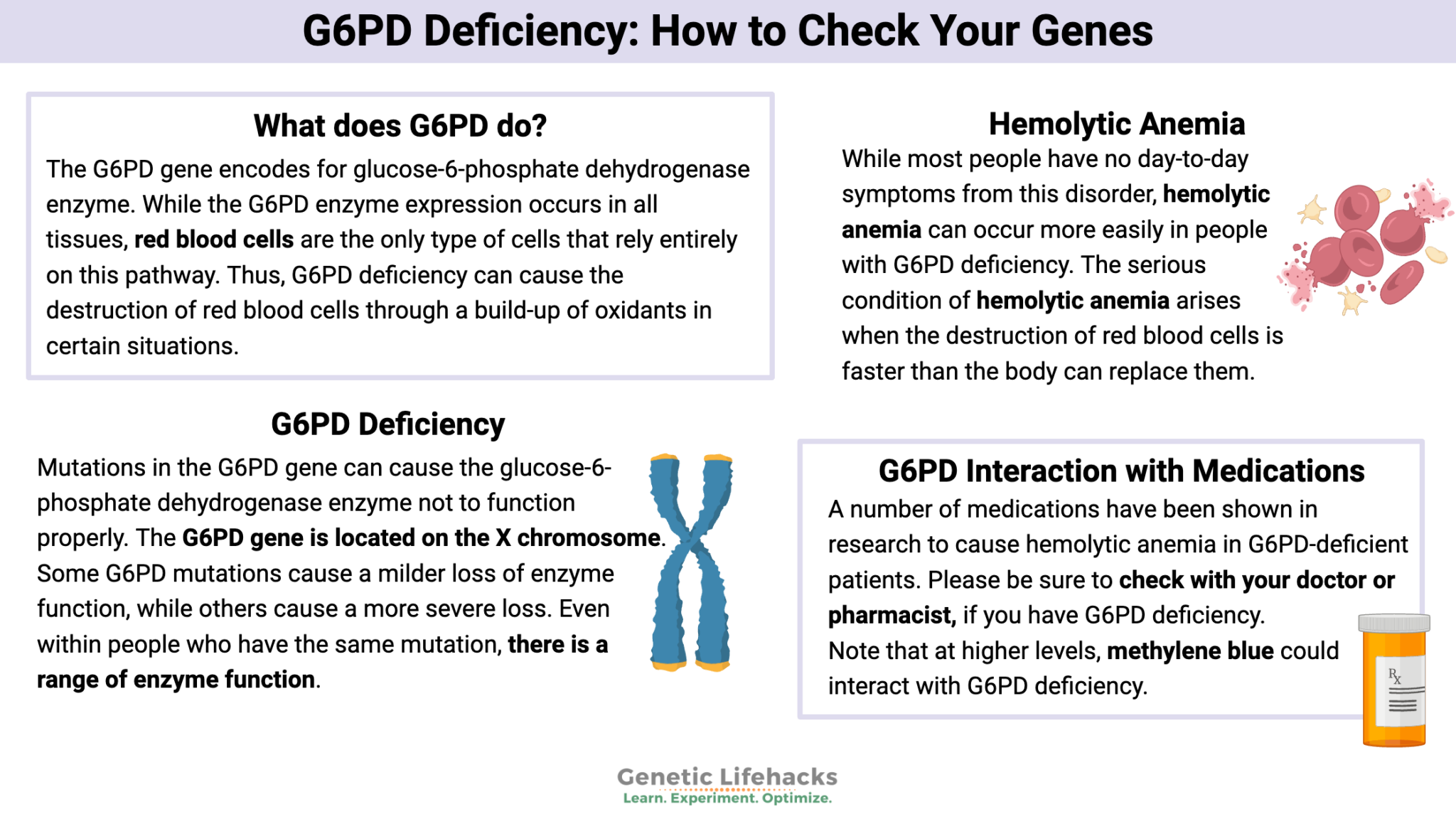 How to Check Your Genetic Data for G6PD Deficiency