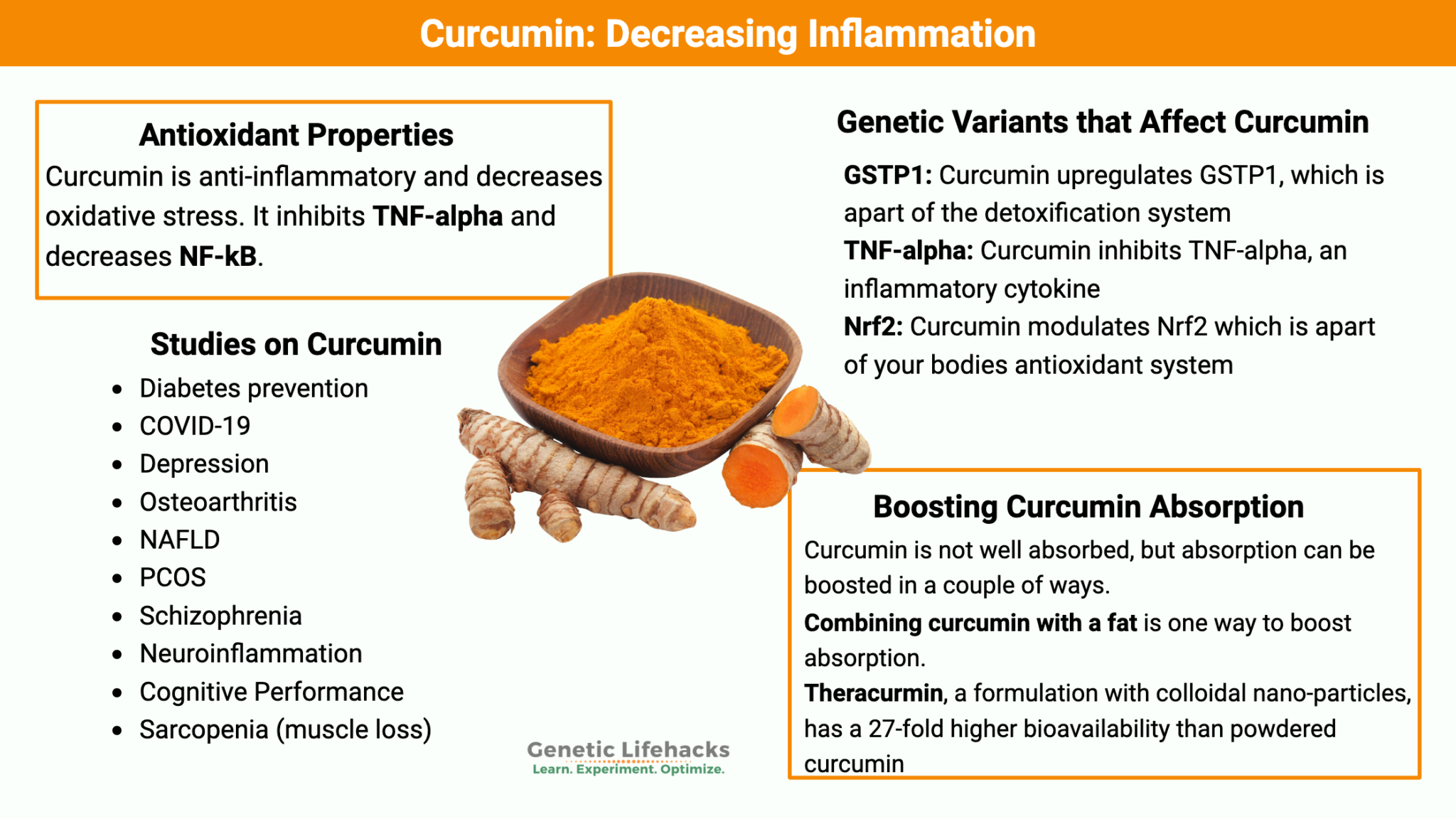 Supplements with Genetic Connections