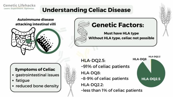 Celiac Genes: How to Check Your Raw Data