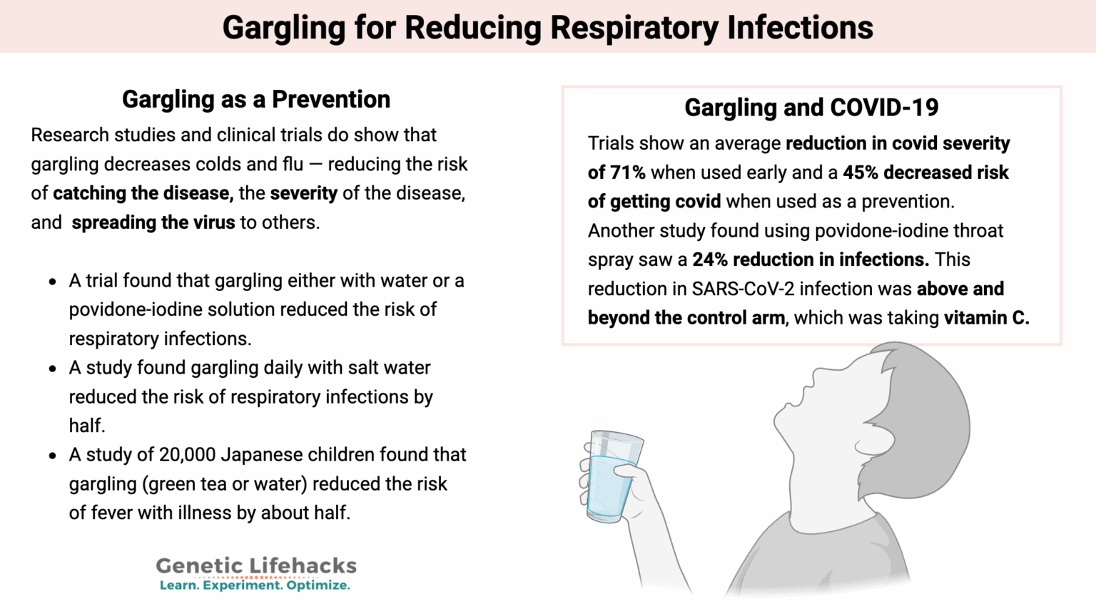 Gargling: Clinical trials on reducing respiratory infections