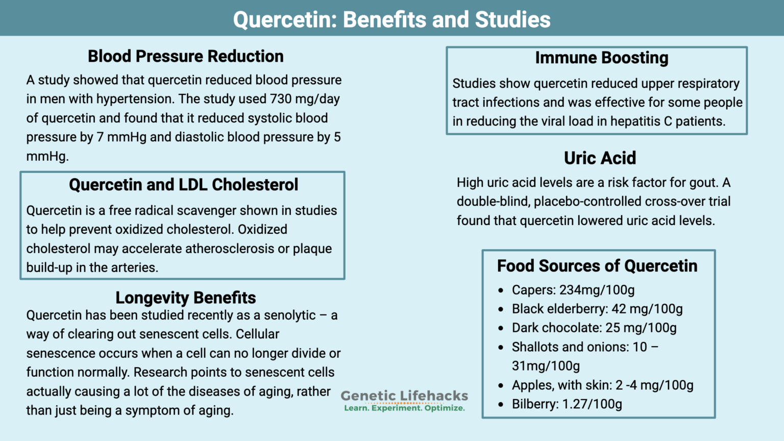 Supplements with Genetic Connections