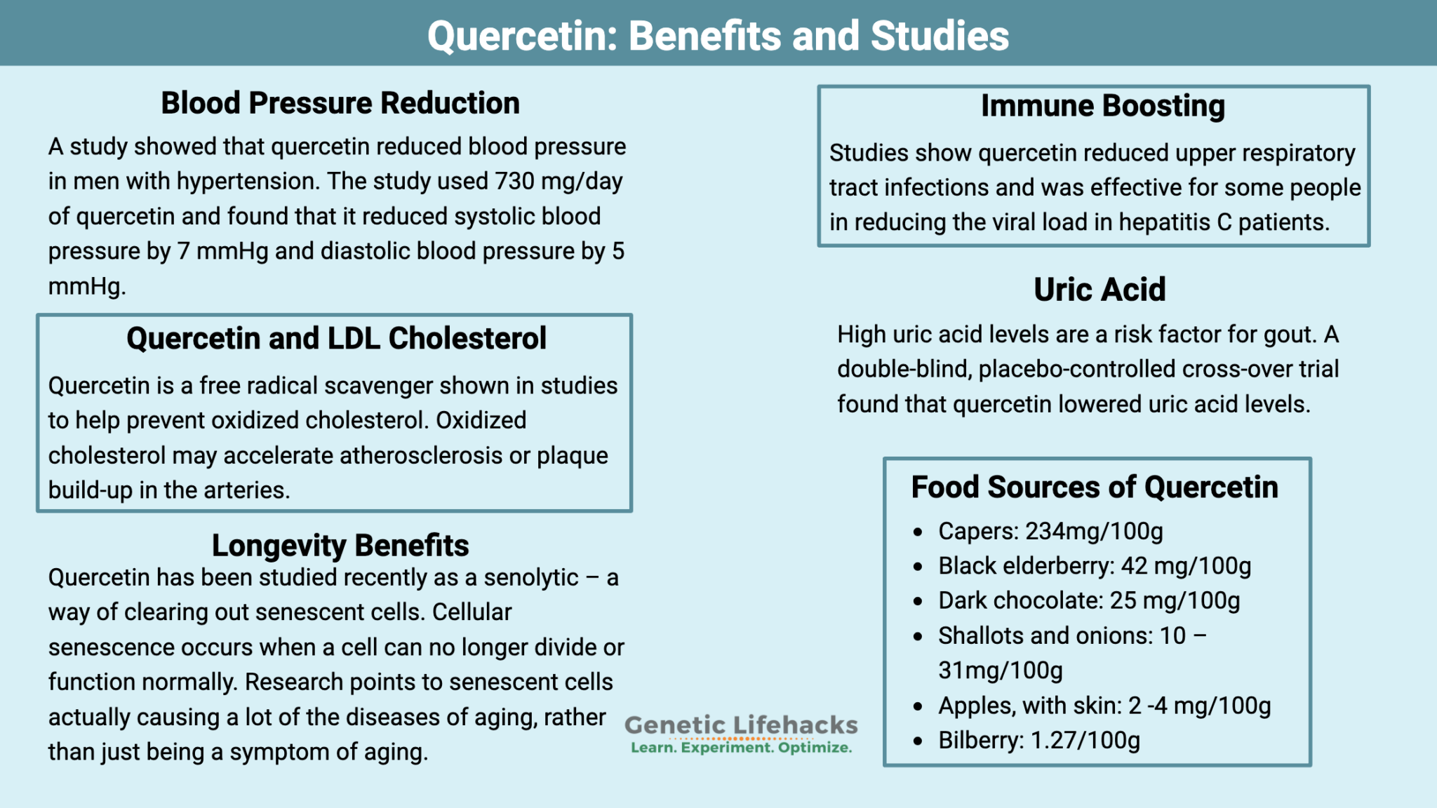 Supplements with Genetic Connections