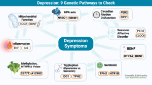 Underlying Cause(s) of Depression: Leveraging Your Genetic Data
