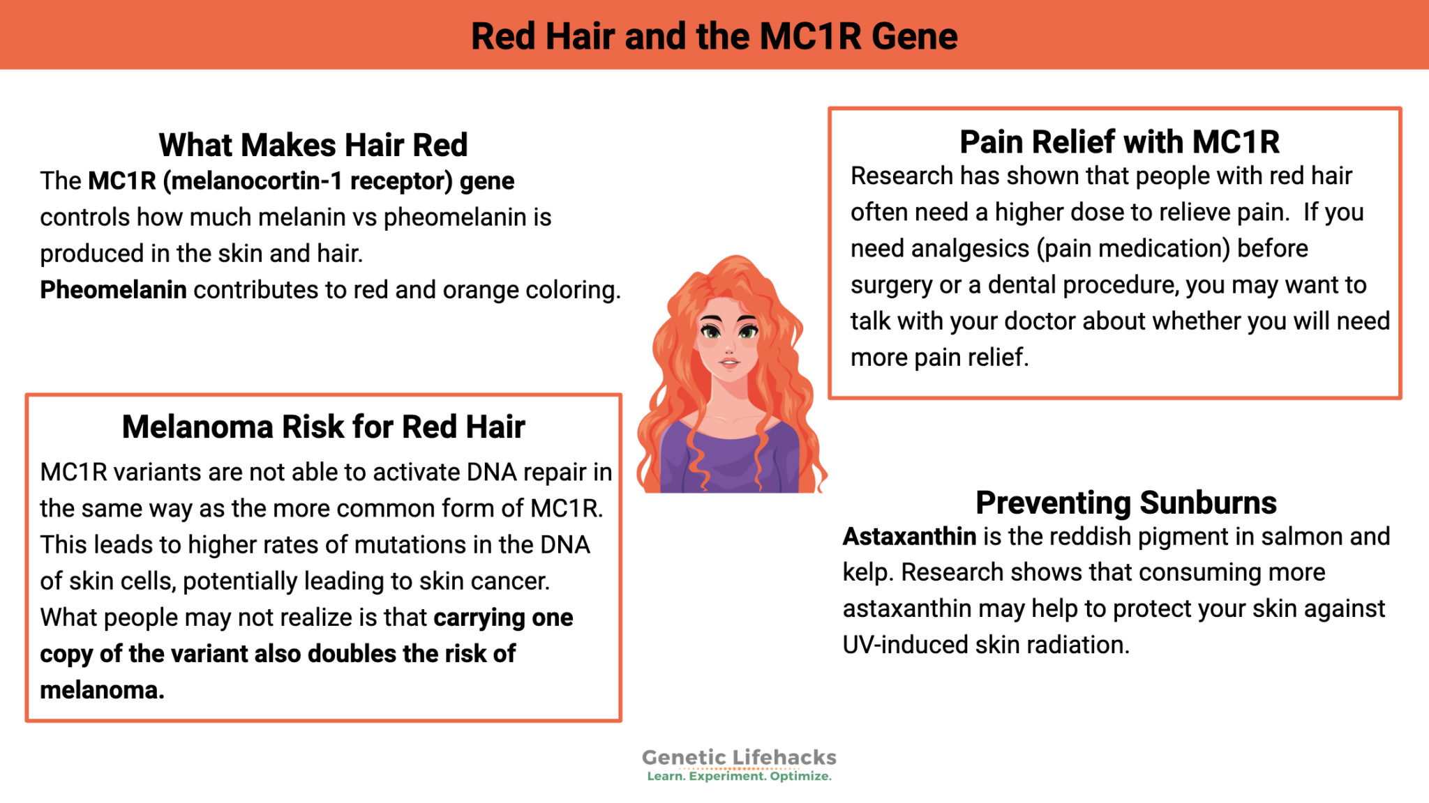 Red Hair and the MC1R Gene - Genetic Lifehacks
