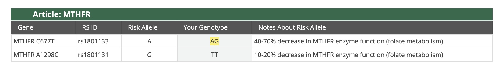 Case Examples: Nutrigenomics