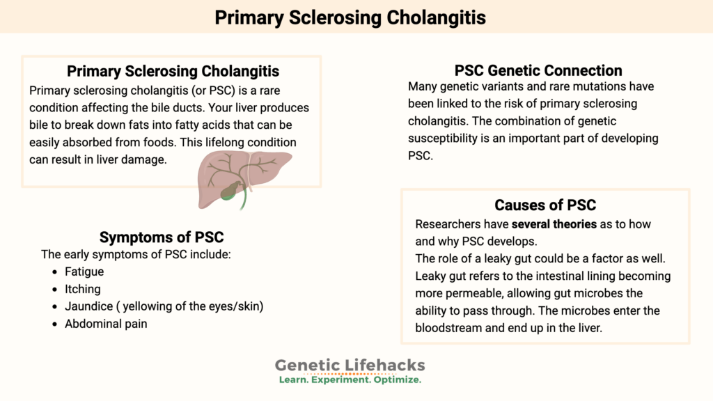 Primary Sclerosing Cholangitis