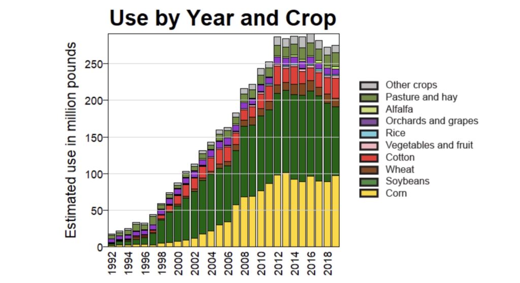 Glyphosate Exposure: Genetics and the Impact on Our Health - Genetic ...