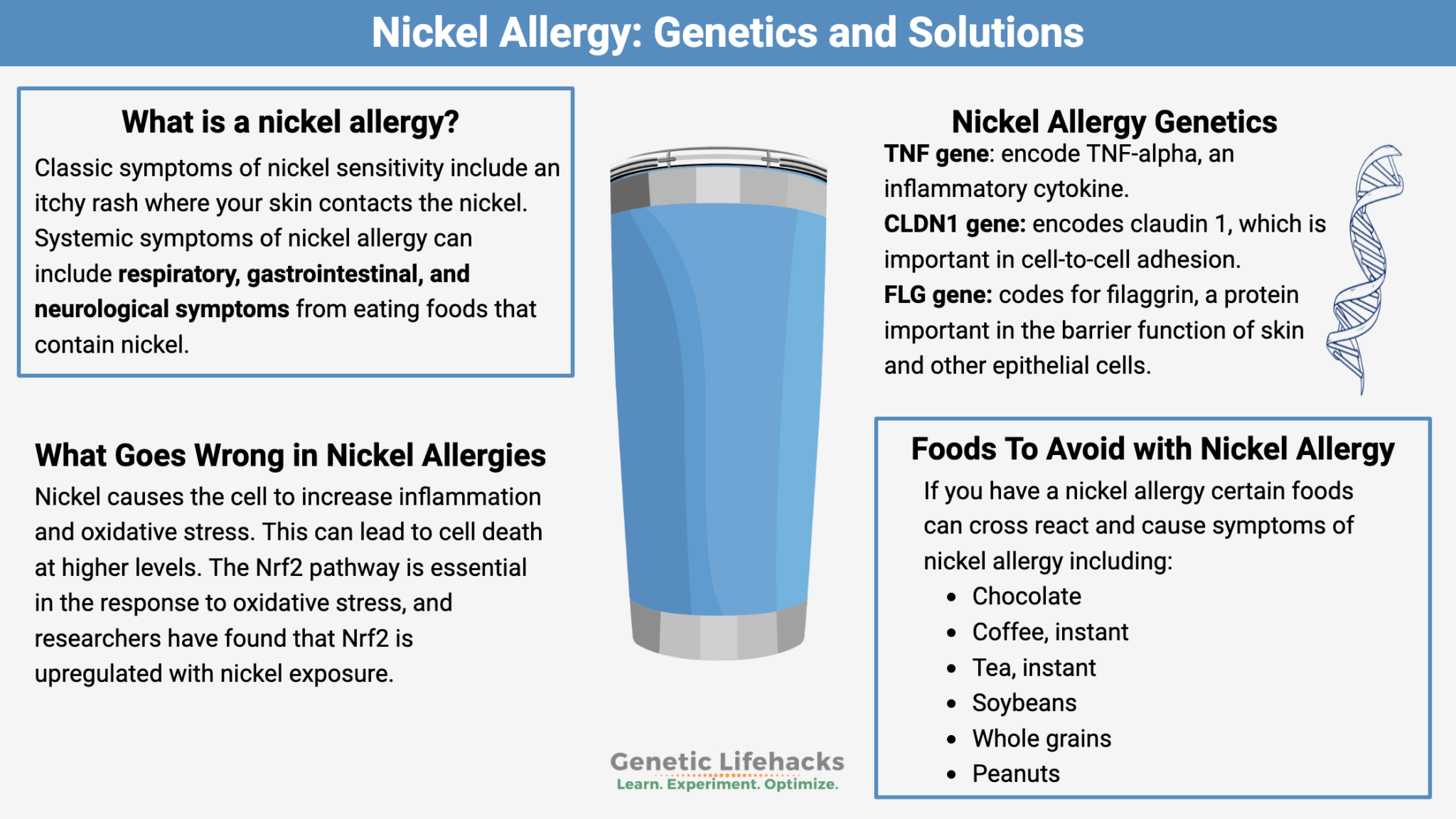 Nickel Allergy: Genetics, causes, natural solutions