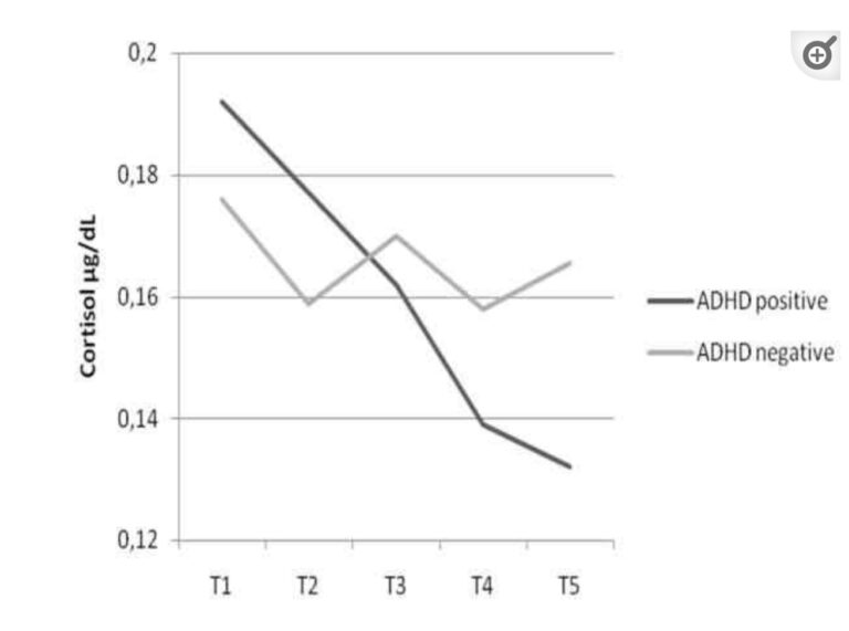 ADHD: Causes, Neurochemistry, and How to Check Your Genetic Raw Data