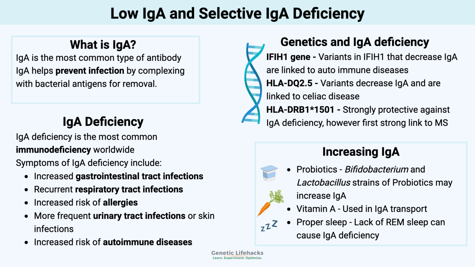 Low IgA and Selective IgA Deficiency Low IgA and Selective IgA Deficiency