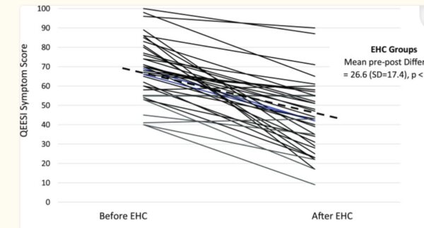 Multiple Chemical Sensitivity (MCS): Genetics, Causes, and Solutions