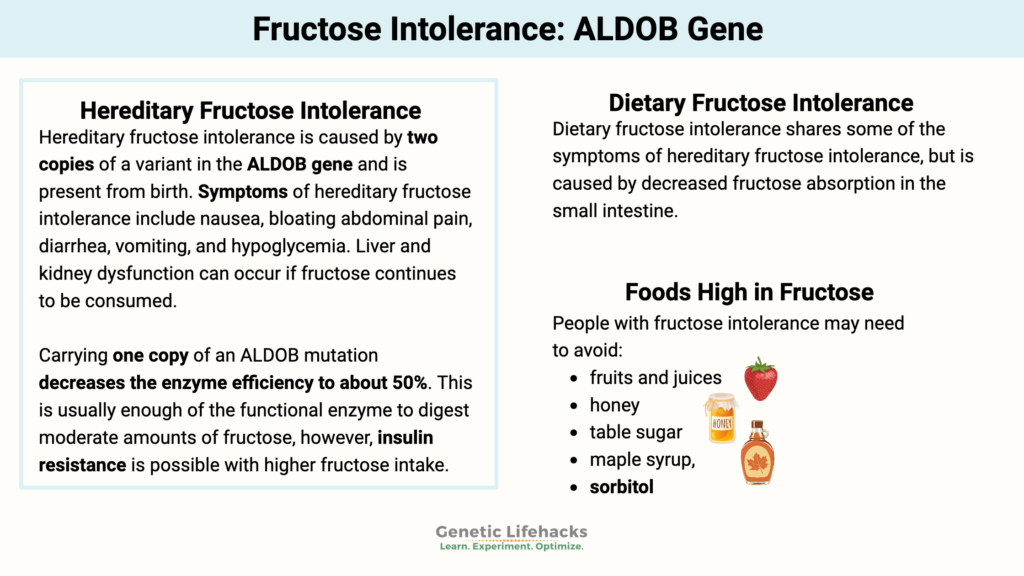 Fructose Intolerance: Hereditary or Dietary?