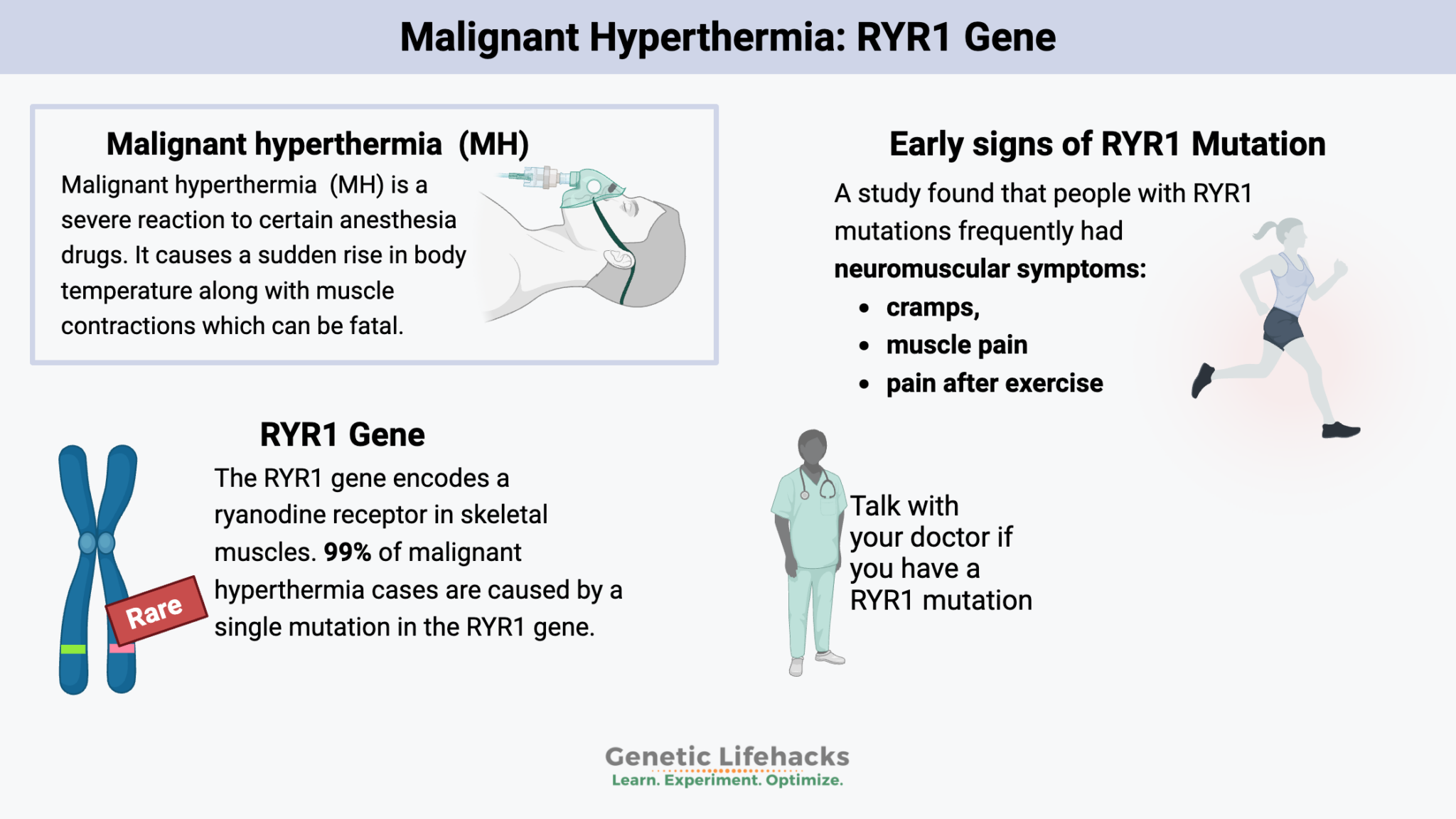 Malignant Hyperthermia: RYR1 Gene Mutations and Anesthesia