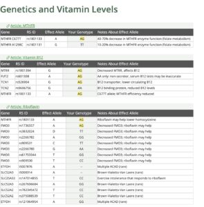 Getting started with learning about your health from your genetic data