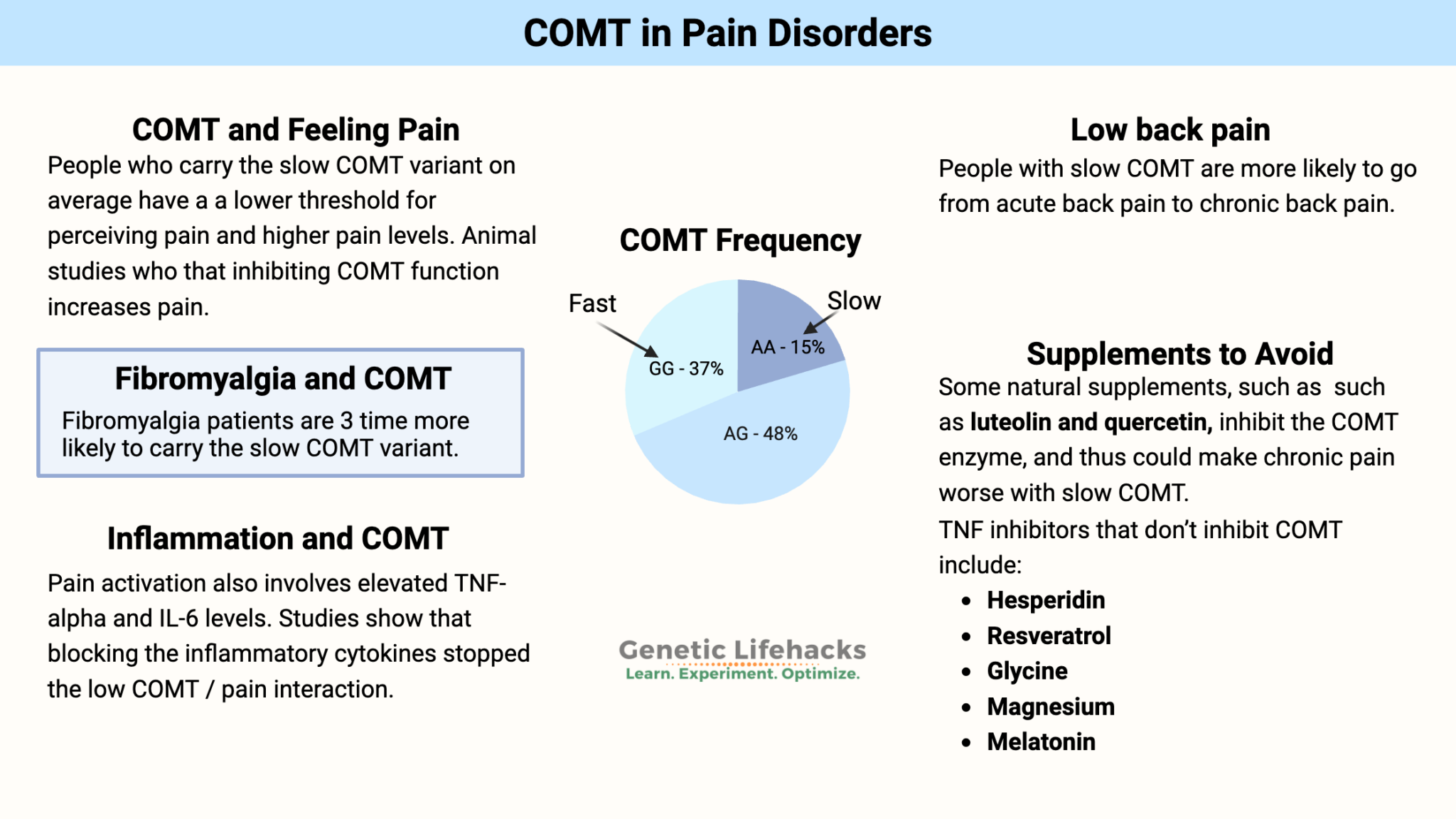Pain, Neurological & Musculoskeletal