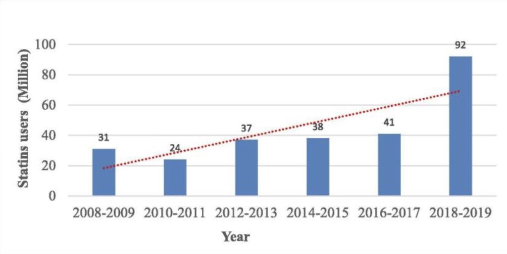 Statins and Brain Fog: Exploring how statins impact memory and ...