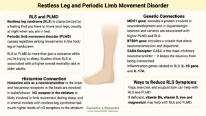 Restless Leg Syndrome and Periodic Limb Movement Disorder (PLMD): Genes ...