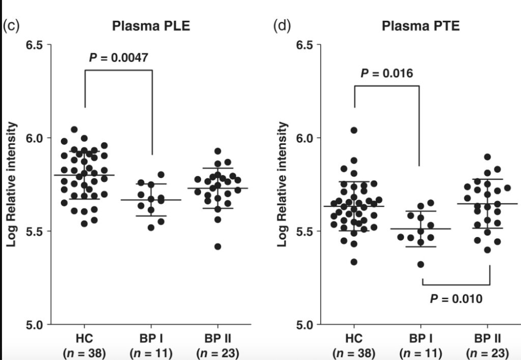 Plasmalogens: Healthy Brain Aging and More