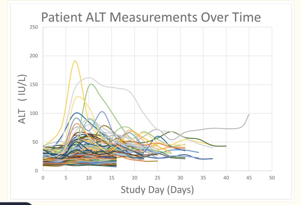 Acetaminophen Toxicity: How Genetic Susceptibility Combines with ...