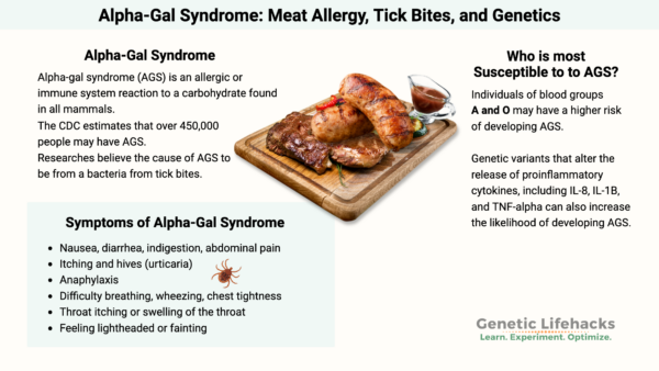 Alpha-Gal Syndrome: Meat Allergy, Tick Bites, and Genetics