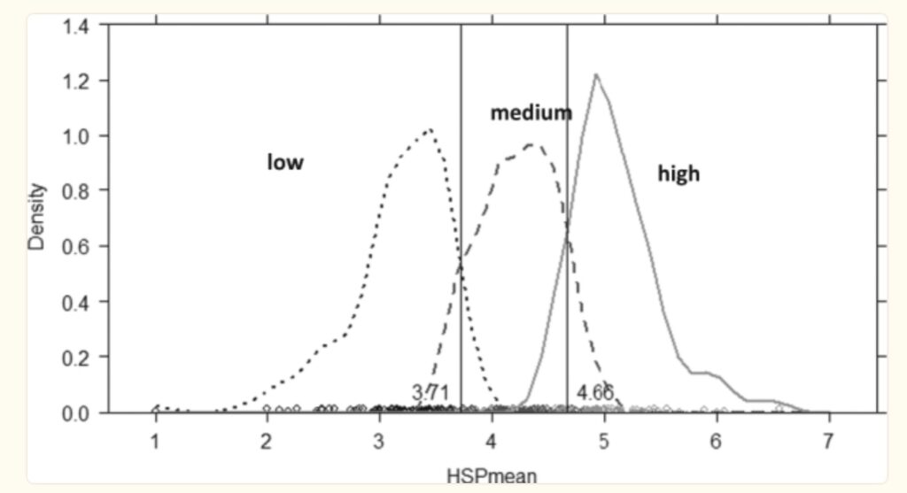 Highly Sensitive People: Genes, Brain Function, and Sensory Sensitivity