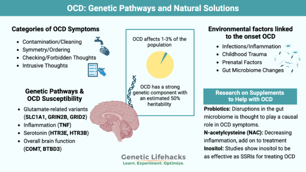 OCD: Obsessive-Compulsive Disorder Genes