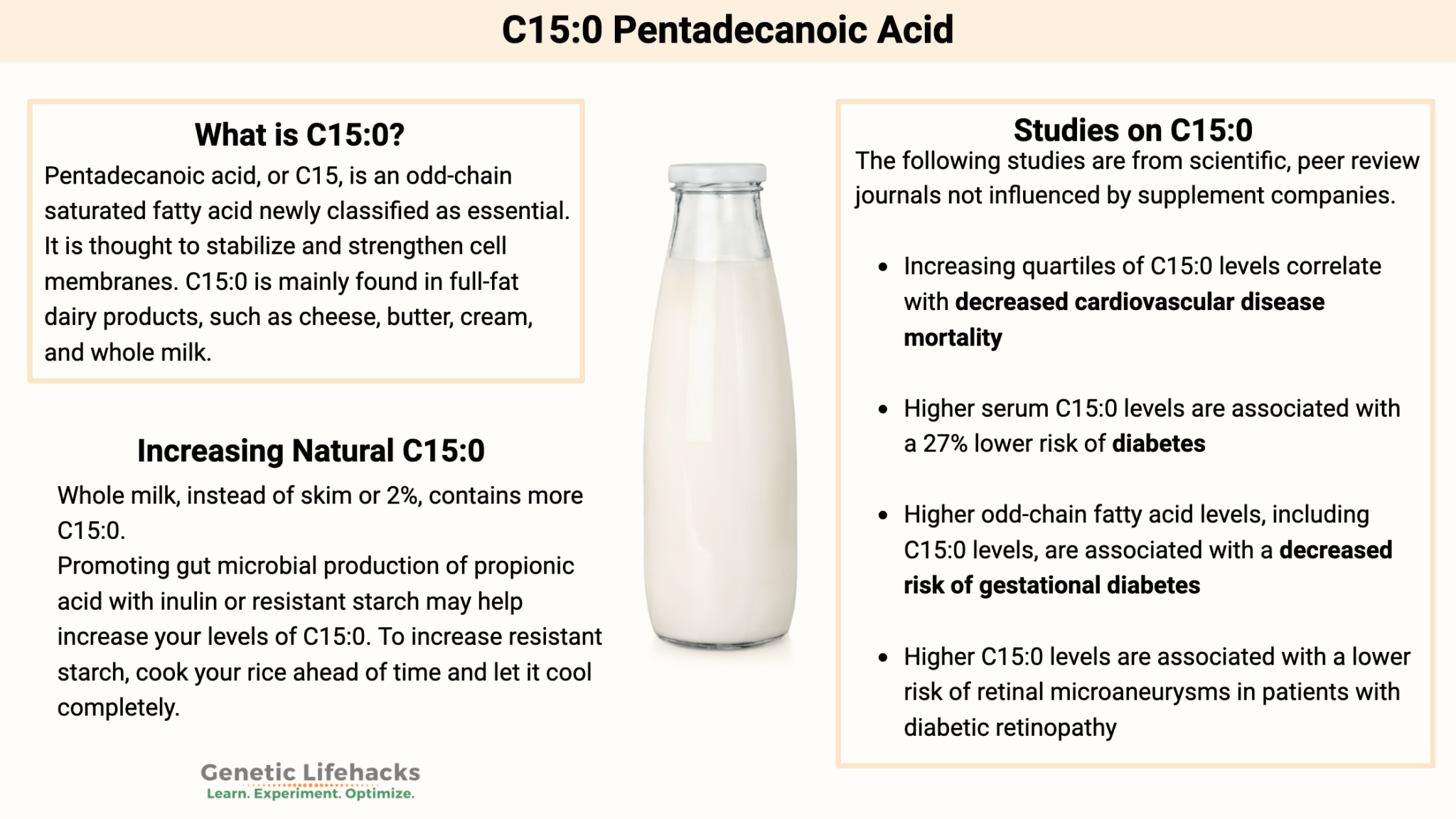 C15:0 (Pentadecanoic Acid): Benefits, Food Sources, Endogenous ...
