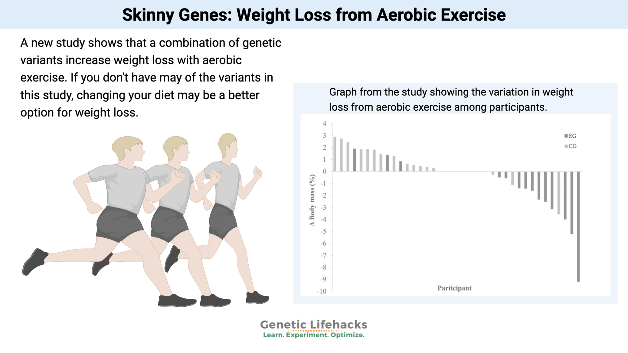 Skinny Genes: Weight Loss from Aerobic Exercise