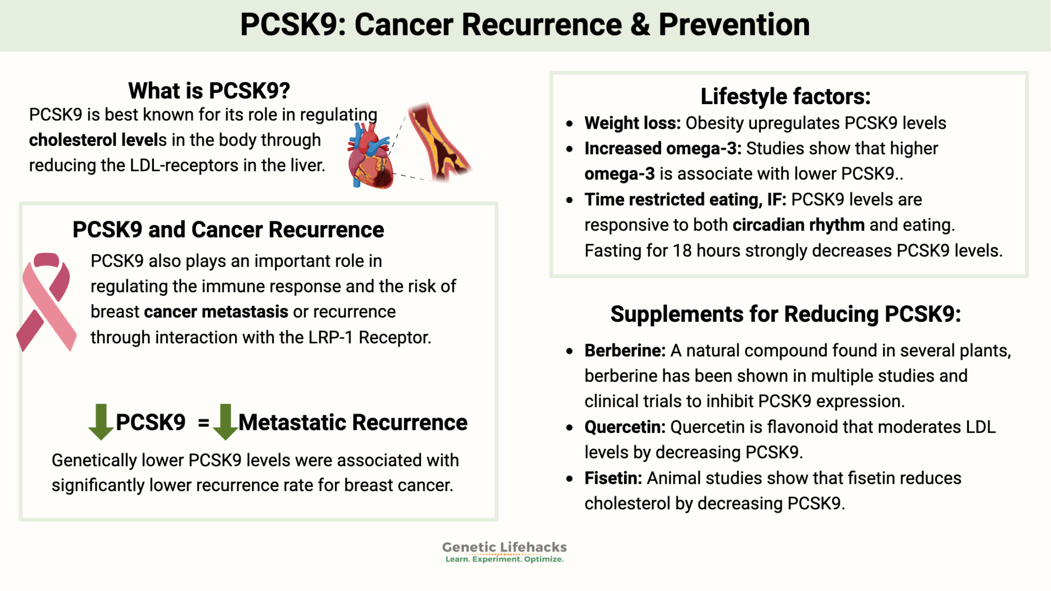 PCSK9: Cancer Recurrence & Prevention