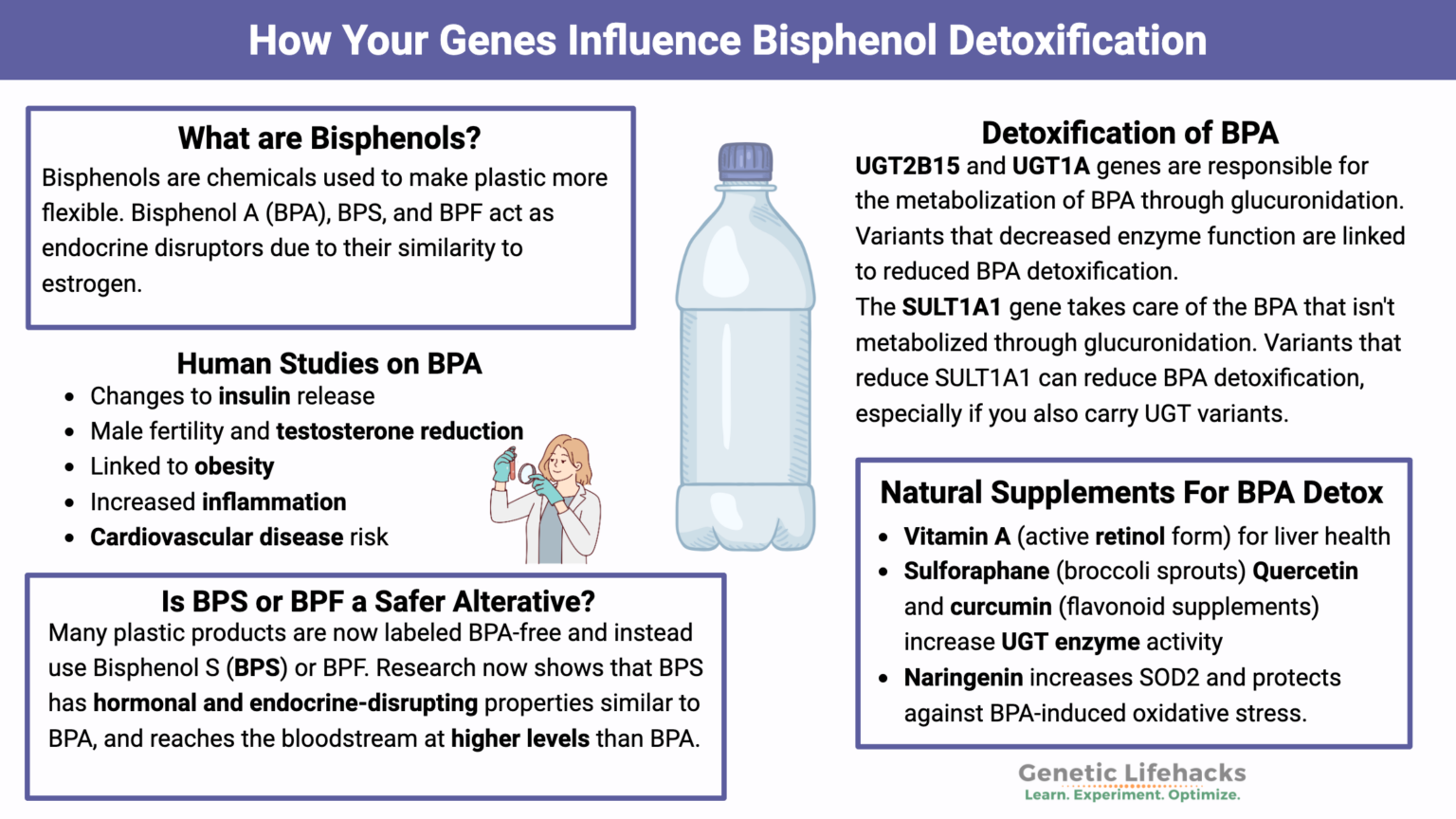 BPA and BPS: How Your Genes Influence Bisphenol Detoxification
