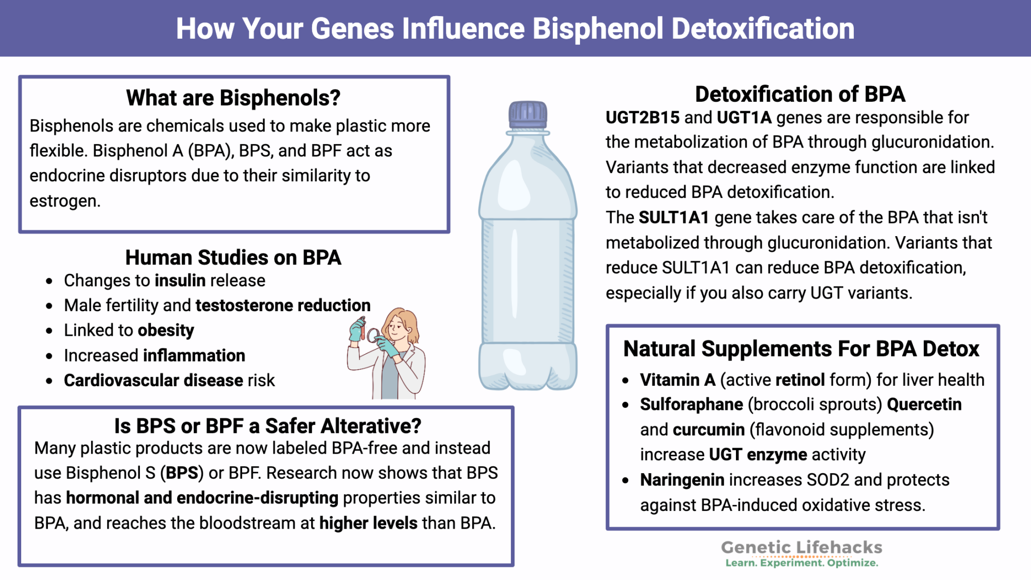 BPA and BPS: How Your Genes Influence Bisphenol Detoxification