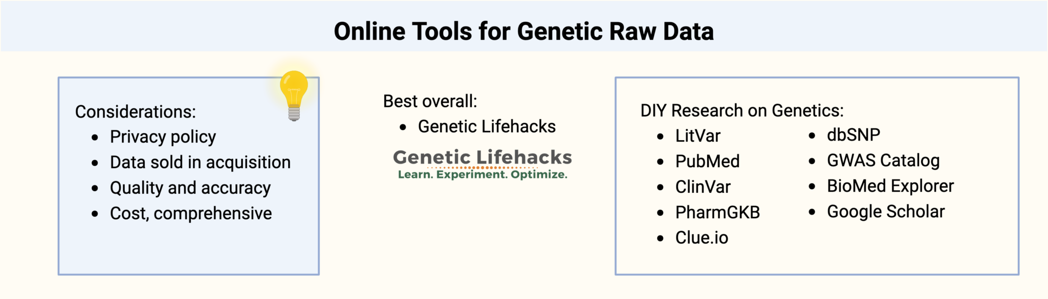 What can you do with your 23 and Me raw data? - Genetic Lifehacks