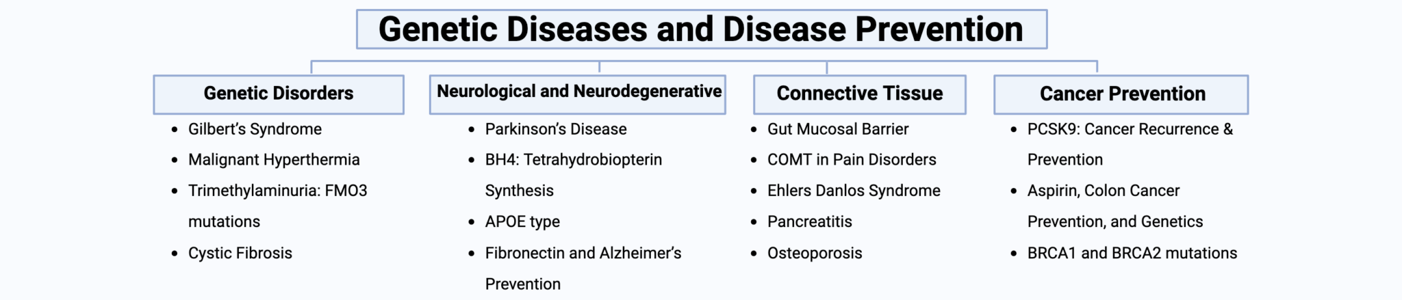 Genetic Diseases and Disease Prevention