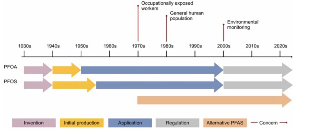 PFAS, Your Genes, and Your Health: From Mitochondrial Function to ...